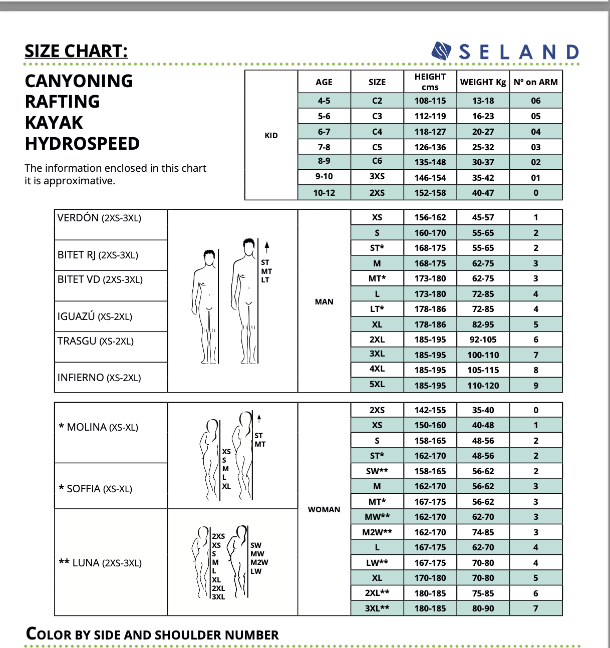 Canyoning Wetsuits - Access Gear Canyoning Wetsuits